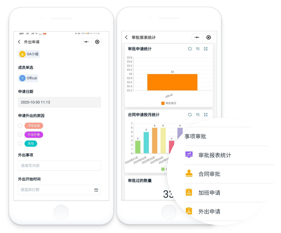 OA是什么？什么是OA？ - 知乎