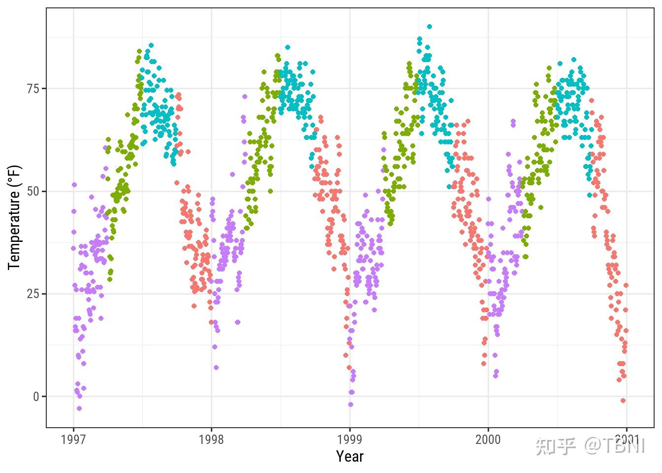 ggplot2作图最全教程（上） - 知乎