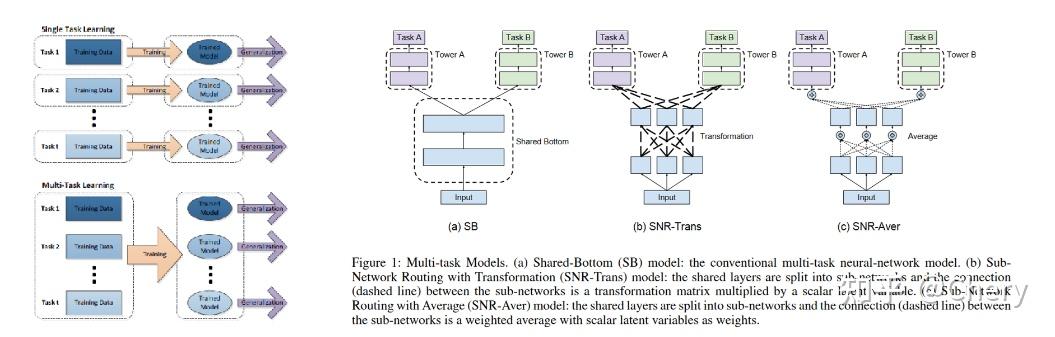 端到端自动驾驶——认知与定义、代表工作、核心优势 - 知乎