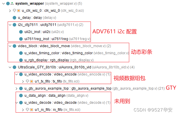 FPGA中的FPGA算法工程师、FPGA逻辑工程师、FPGA原型验证工程师三者有什么区别？ - 知乎