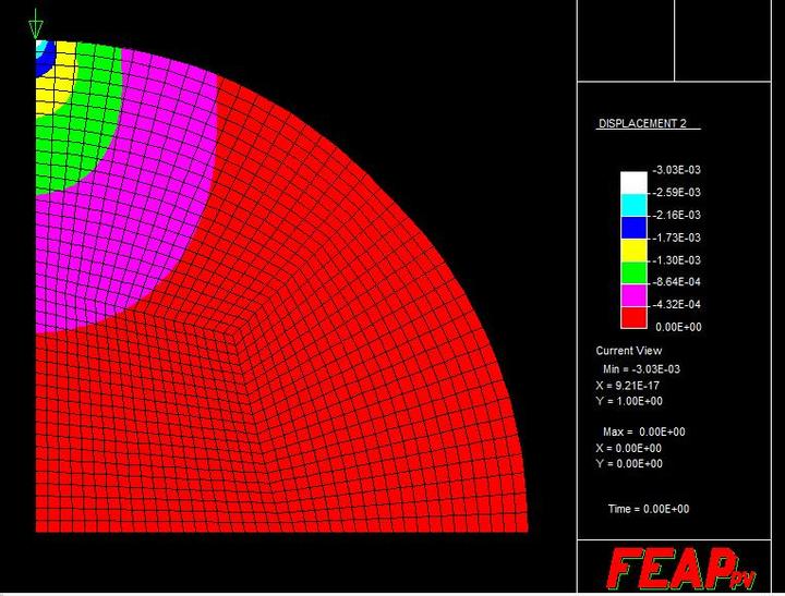 先进的开源有限元程序-Zienkiewicz经典有限元教程对应的开源有限元软件FEAPpv - 知乎