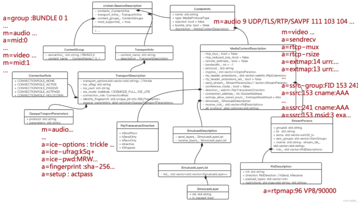 WebRTC CreateOffer源码剖析 - 知乎