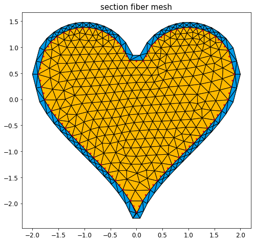 轻松划分你的OpenSees纤维截面 - 知乎