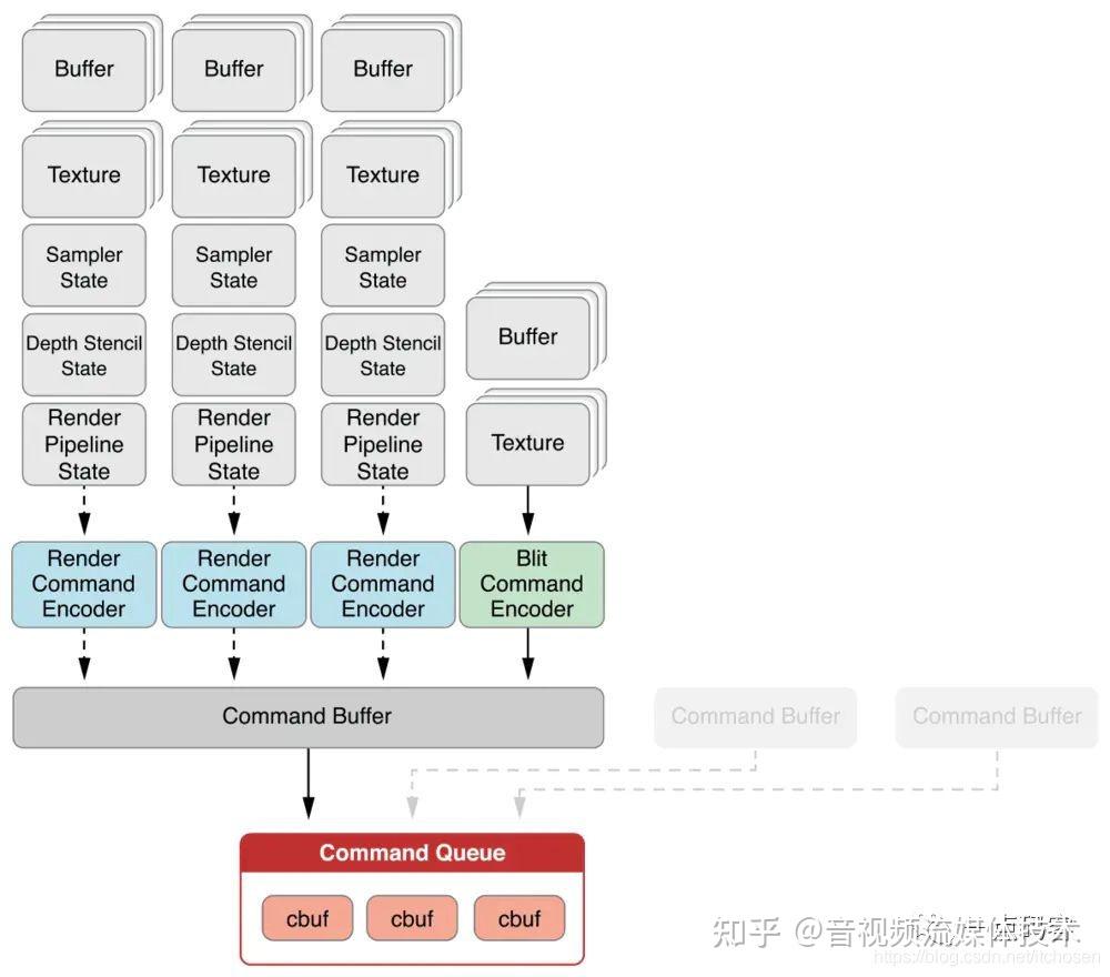 深入理解iOS GPU加速框架Metal及MPS - 知乎