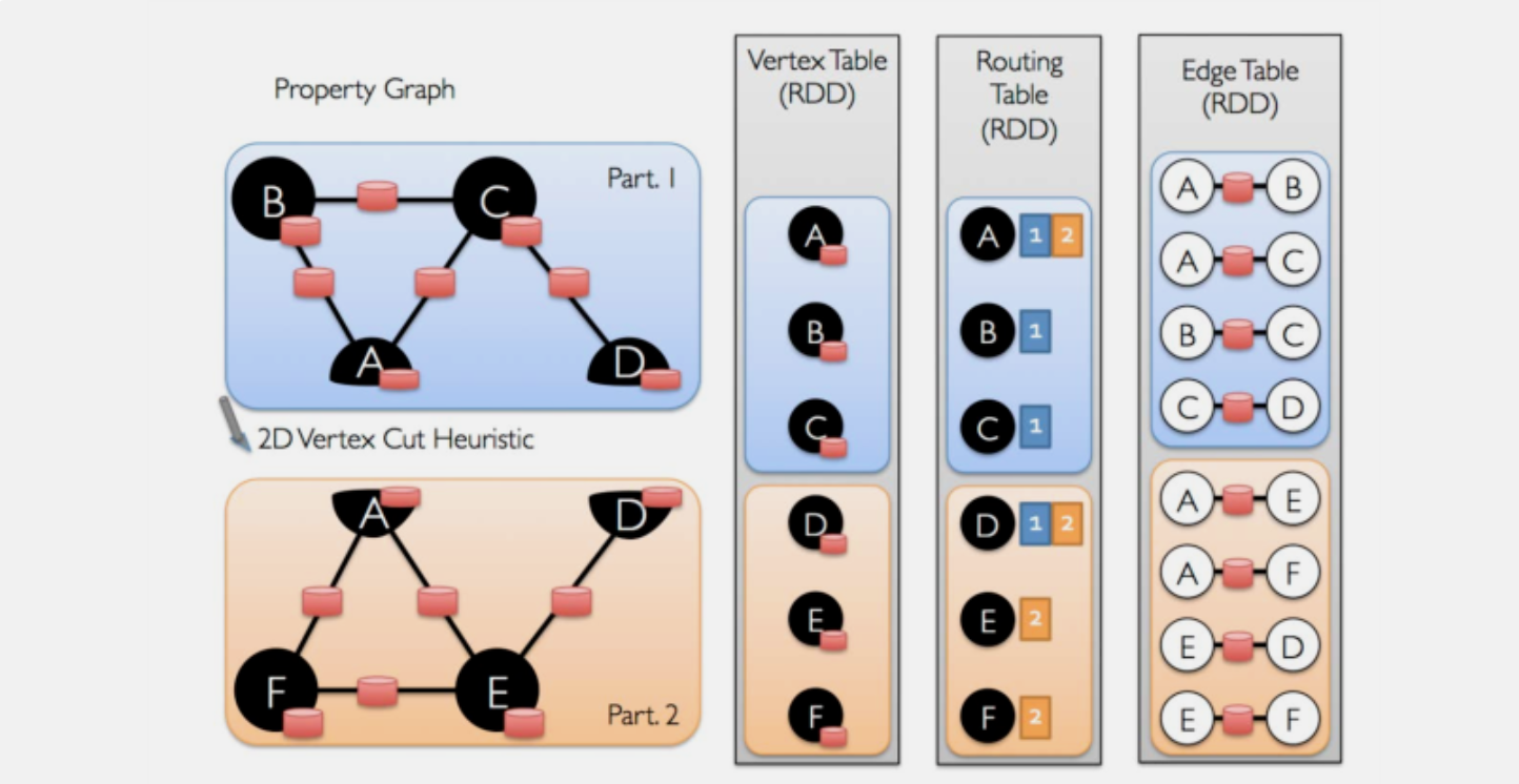 Spark—GraphX编程指南 - 知乎