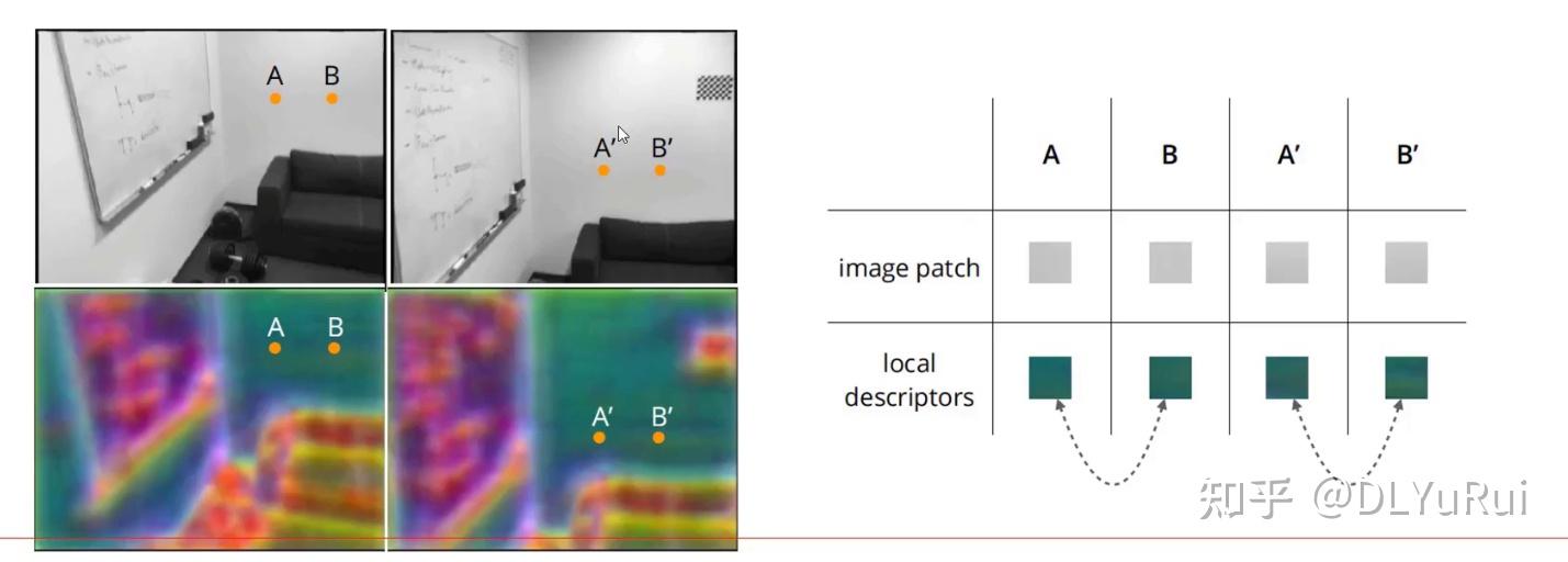 [深度学习]LoFTR Detector-Free Local Feature Matching with Transformers - 知乎