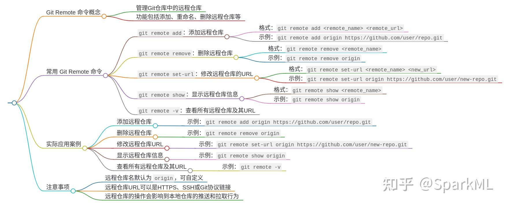 【git系列】git remote含义用法选项示例详解 - 知乎