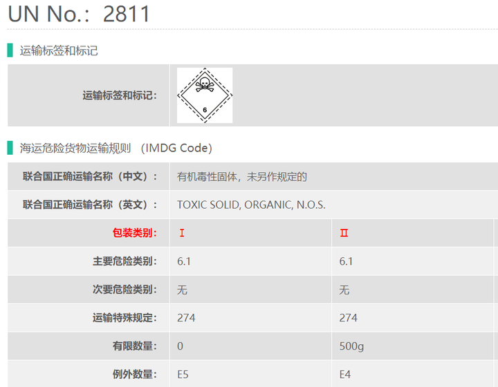 UN2811草酸钛钾危险品货代 - 知乎