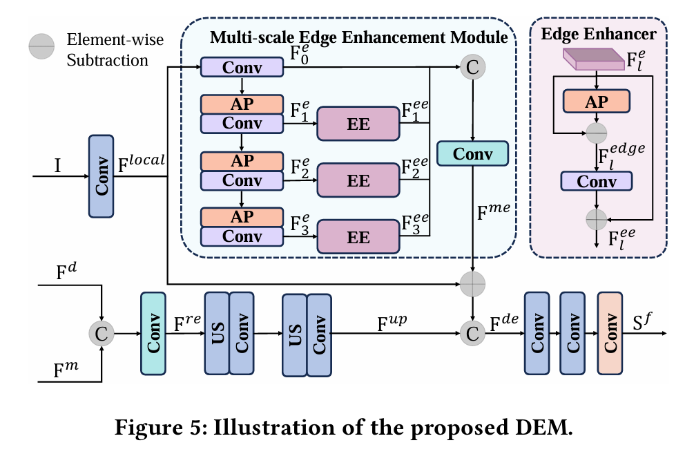 【ACMMM2024】Multi-Scale and Detail-Enhanced Segment Anything Model for Salient Object Detection - 知乎