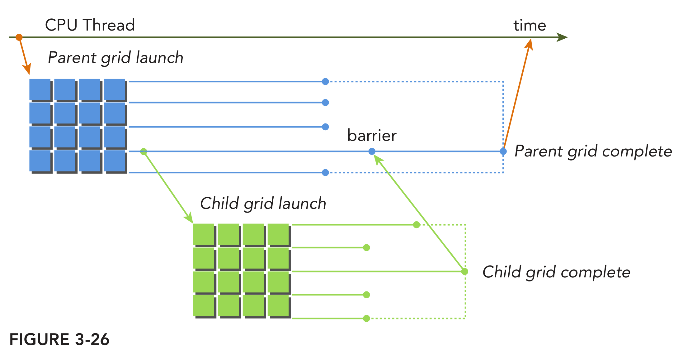 林熙的 CUDA C 编程入门 3 - CUDA 执行模型 CUDA Execution Model - 知乎