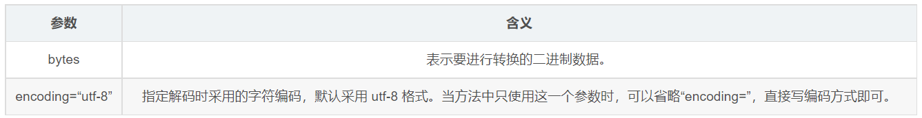 Python encode()和decode()方法：字符串编码转换 - 知乎