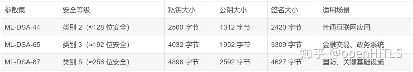 后量子密码算法ML-DSA介绍及开源代码实现 - 知乎