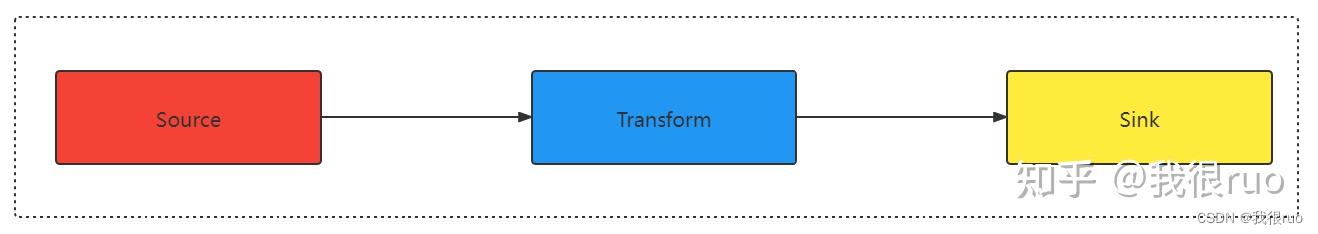 深入理解 Flink（一）Flink 架构设计原理 - 知乎