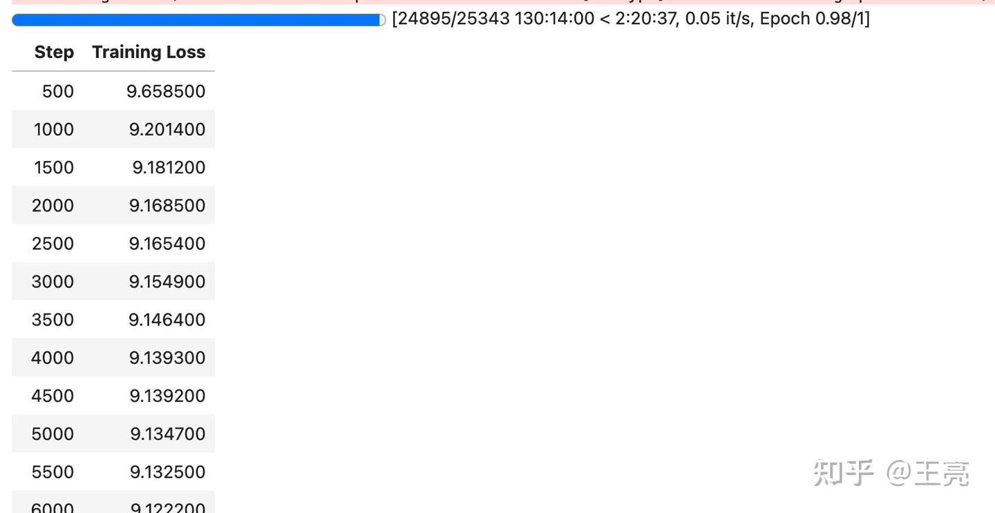 dnabert模型论文学习8-基于llama训练dna大语言模型 - 知乎