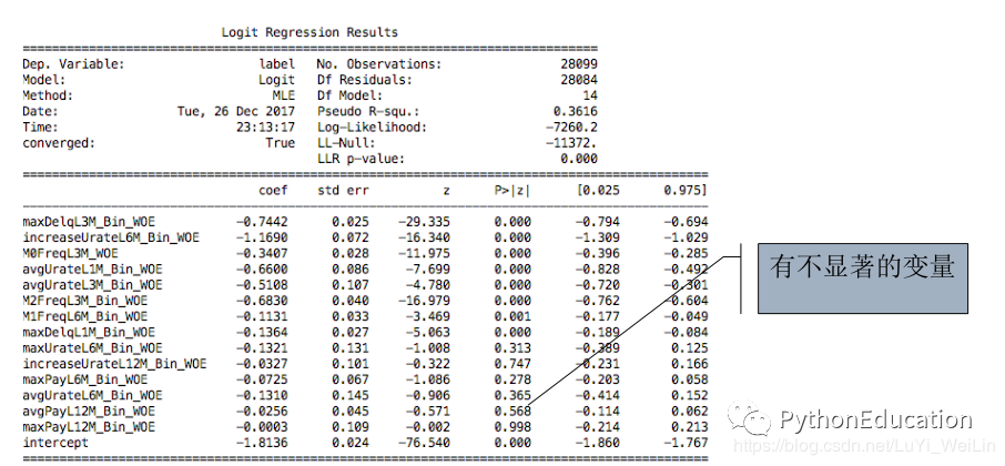 深入解析：金融风控行为评分卡模型（Behavior scorecard） - 知乎