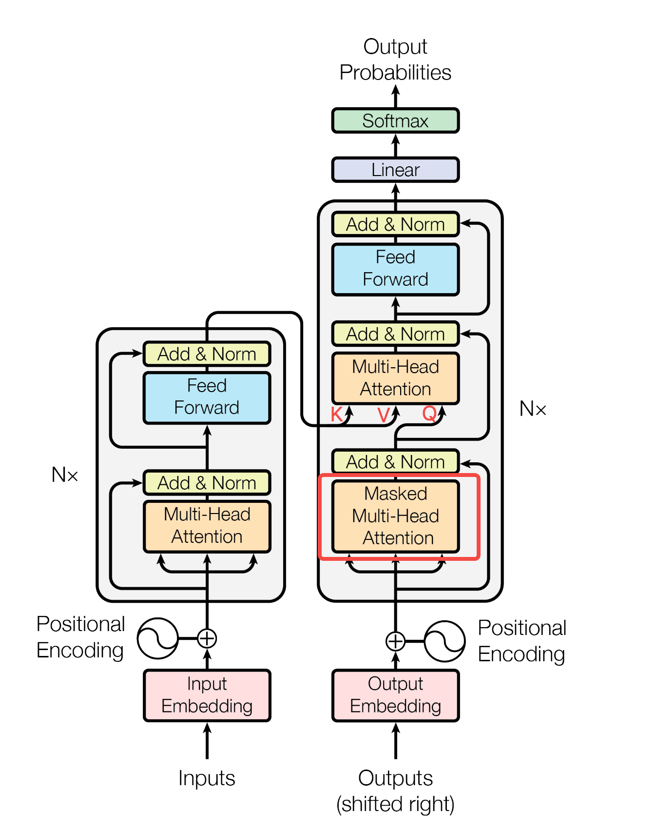 [Transformer 101系列] 初探LLM基座模型 - 知乎