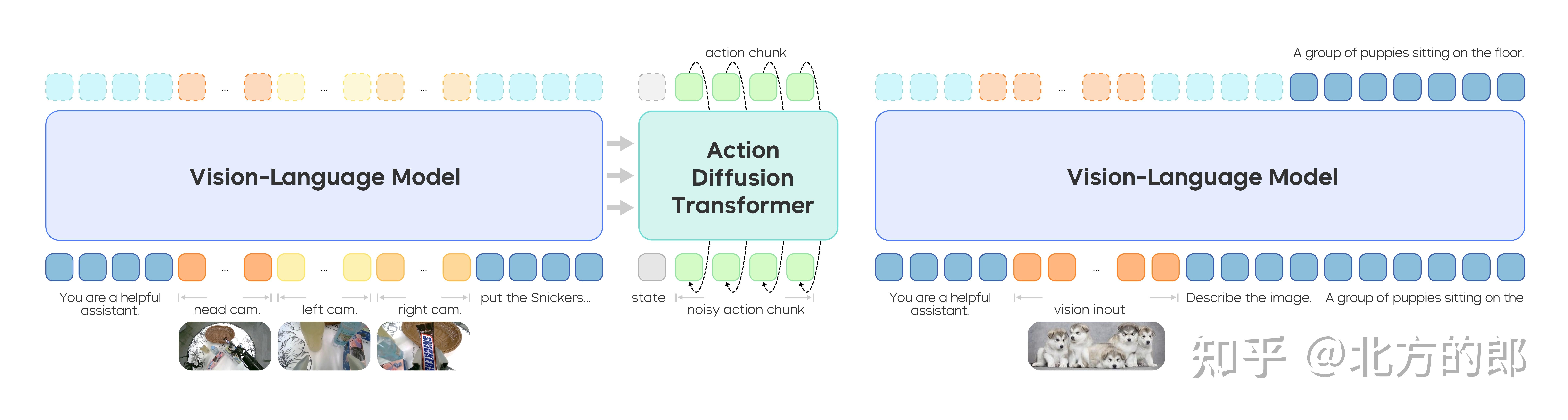 字节发布通用机器人模型GR-3 ，配套设计 ByteMini 机器人，如何影响具身行业的应用和发展？ - 知乎