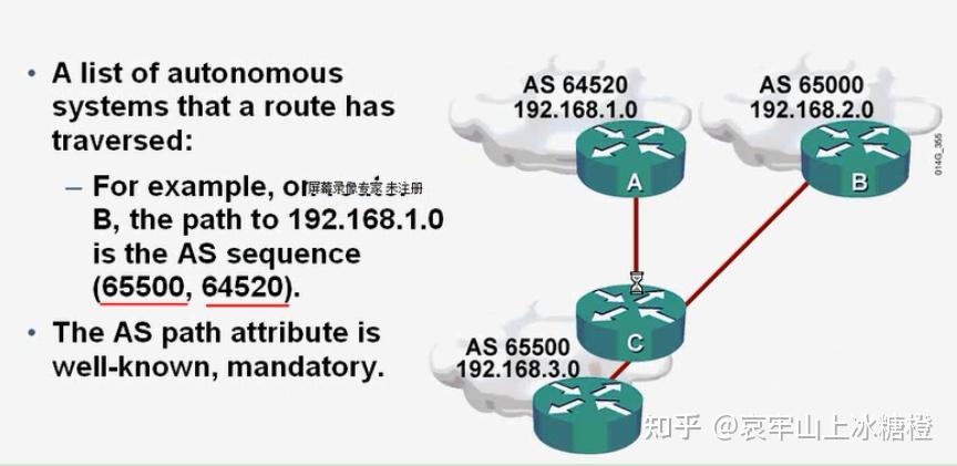 BGP路径属性——AS Path属性 - 知乎