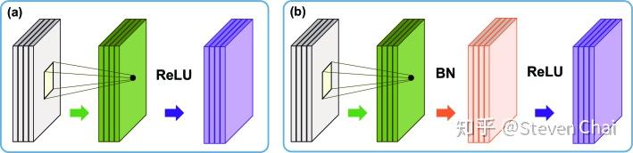 深度学习中的标准化——Normalization Methods in Deep Learning - 知乎