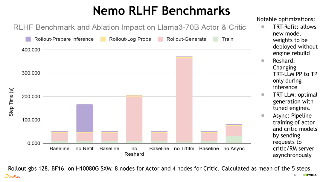 NVIDIA Nemo Framework 高性能的强化学习训练 - 知乎