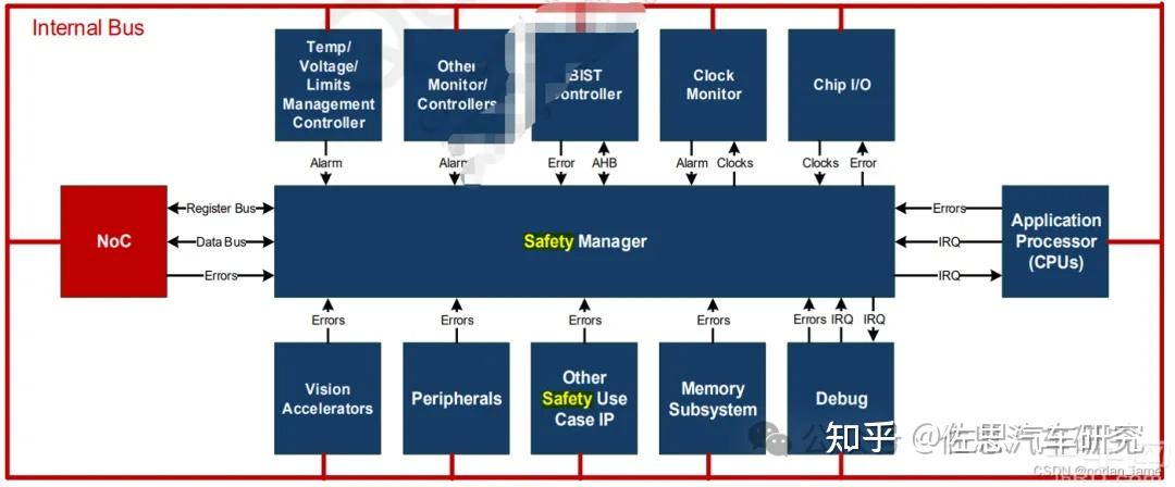 #高通 #SA8255 /#SA8775 /#SA8770 深度分析 @佐思汽研 - 知乎