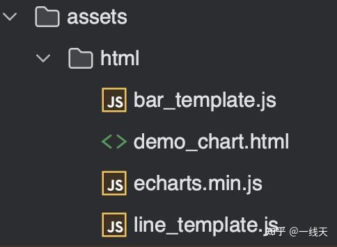 flutter中怎么使用echart图表（三）：图表数据类型切换 - 知乎