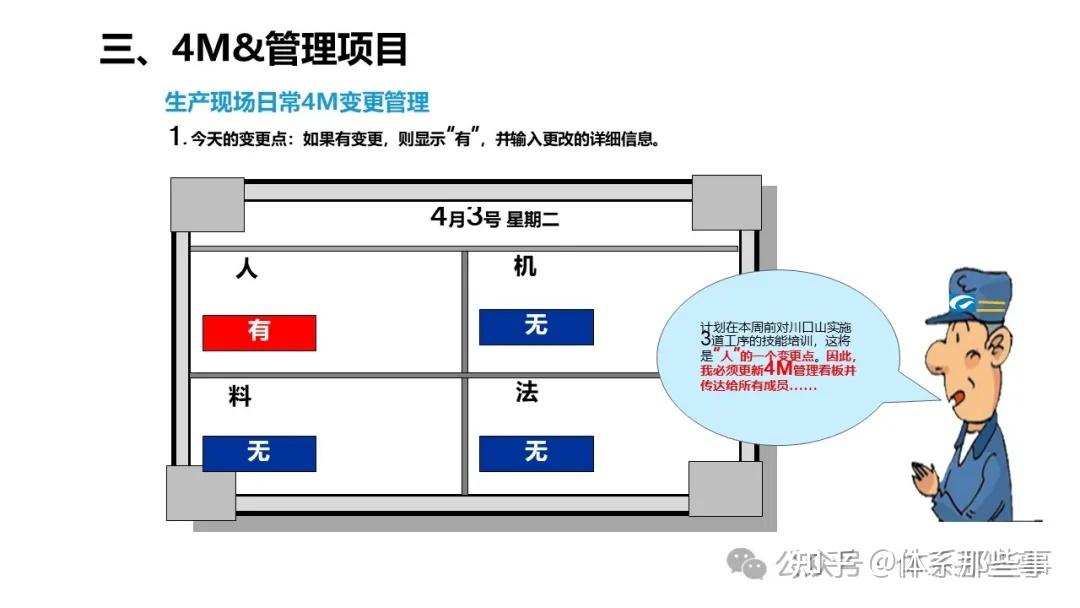 收藏 | 人机料法环4M1E，最全工厂管理分析！ - 知乎