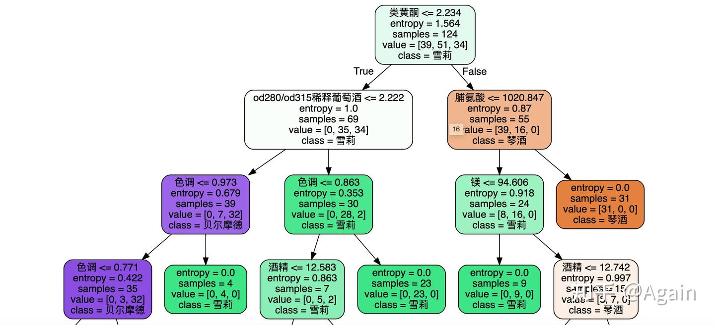 「mac安装graphviz的3种方法！」曲折安装过程记录、电子产品克星 - 知乎