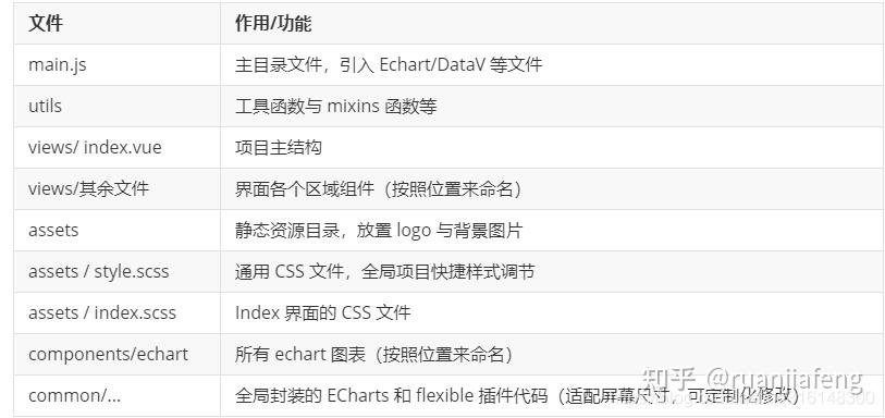 超炫100套 vue_react+echarts 大屏可视化数据平台实战项目分享 (附源码) - 知乎