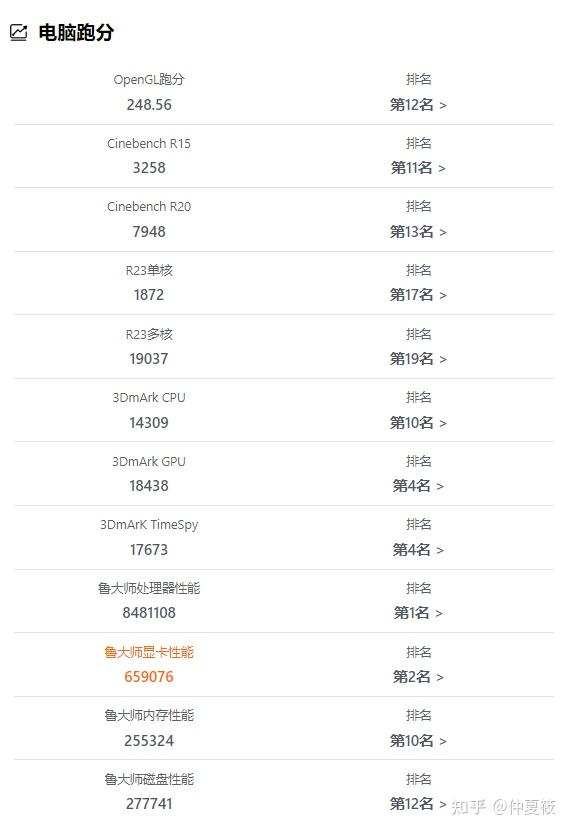 暗影精灵9plus，i7-13700HX配上RTX4080，性能如何？ - 知乎