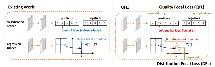 大白话 Generalized Focal Loss - 知乎