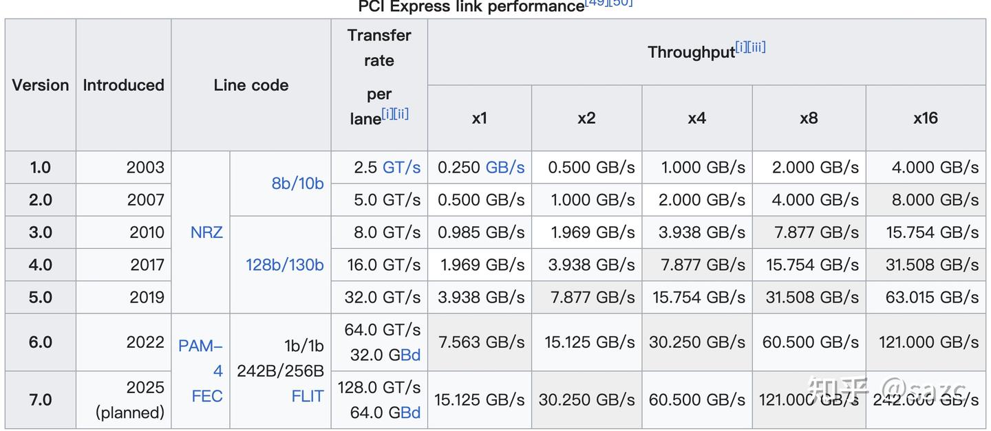 NVLink发展概述 - 知乎