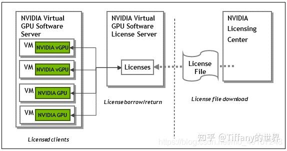 【虚拟化】GPU 虚拟化技术运行原理（转） - 知乎