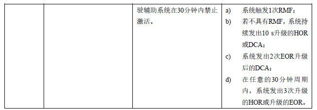 GB 领航组合驾驶辅助系统与UN R79及UN R171的差异 - 知乎