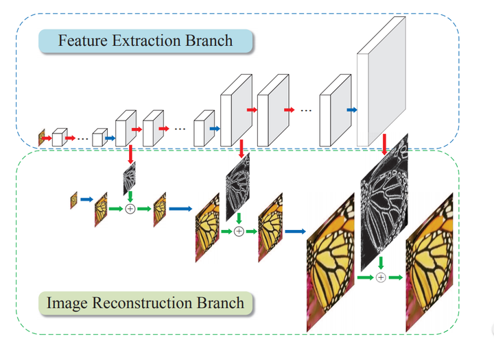 [超分][CVPR2017]LapSRN - 知乎