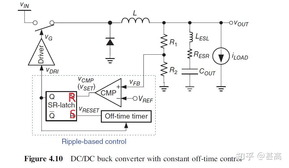 Chapter 4 Ripple-Based Control Technique Part I - 知乎