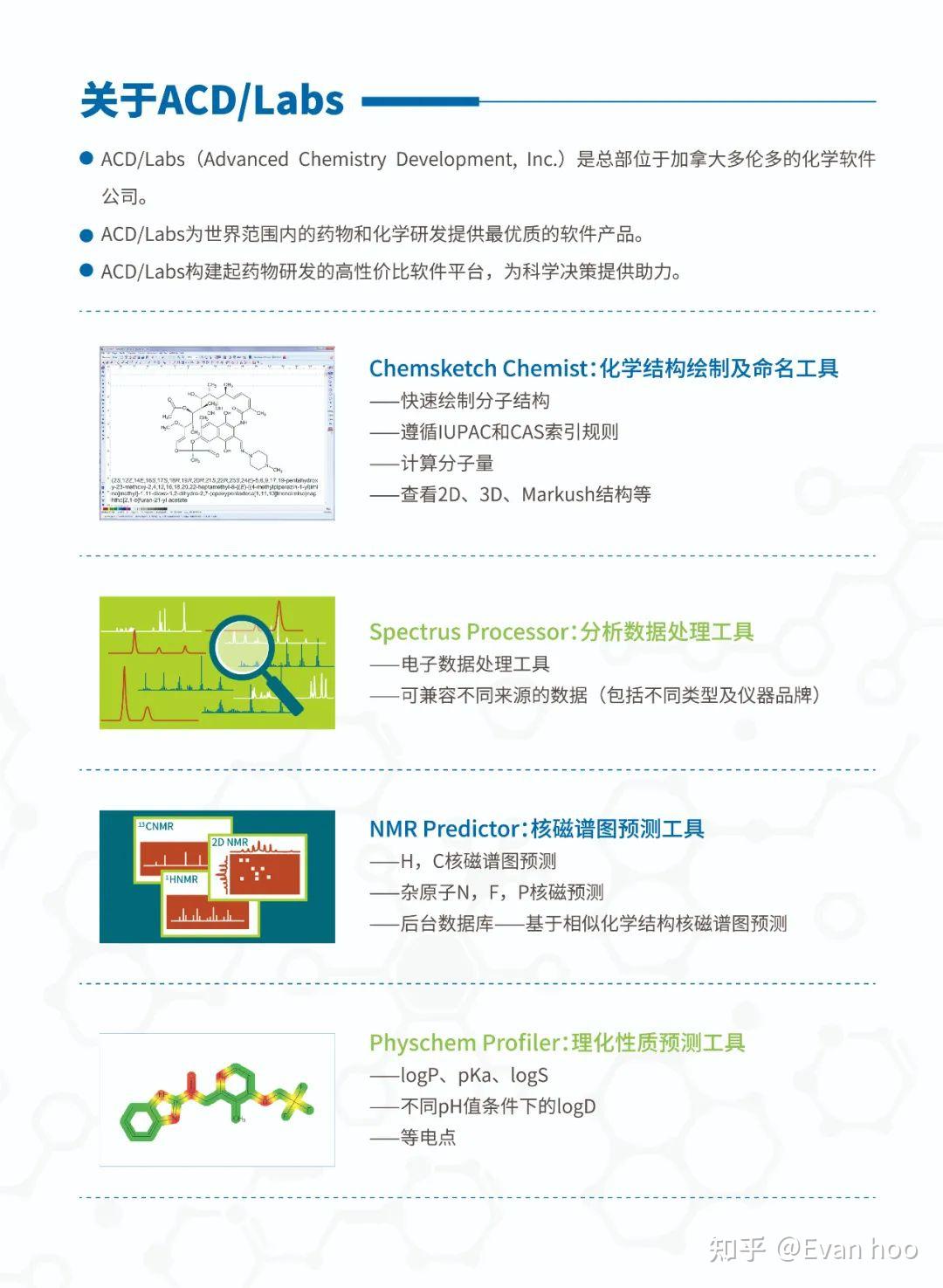 ACD/Labs 化学家基础工具软件介绍 - 知乎