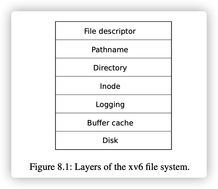 6.S081/Fall 2020 lab9 File System - 知乎