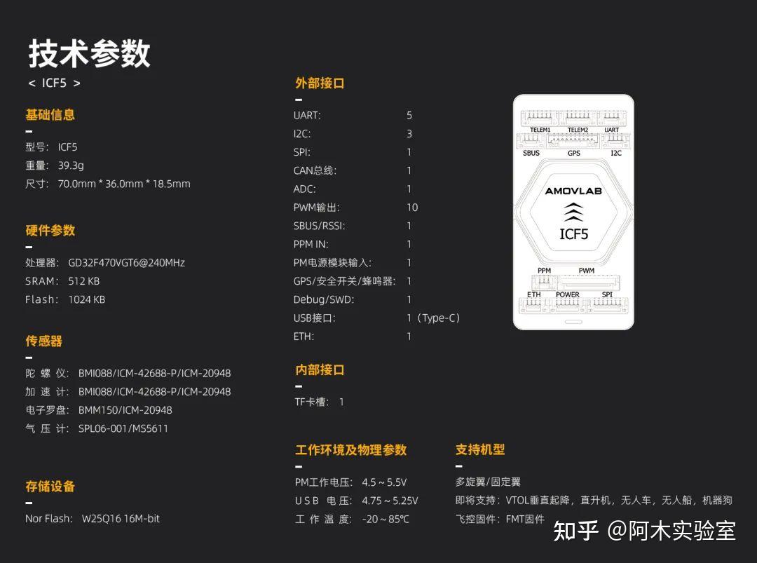 Firmament (FMT) 开源飞控系统是如何运行的？ - 知乎