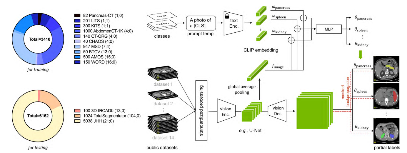 【CLIP系列文章汇总】视觉-语言预训练模型 (VL) - 知乎
