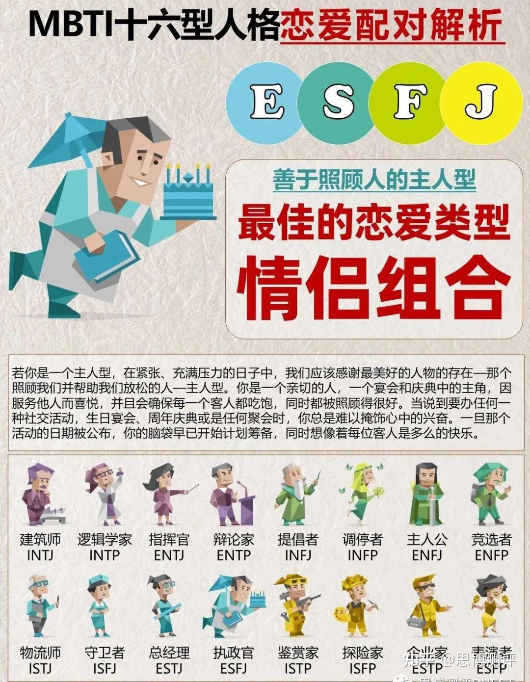 MBTI测试-认识ESFJ：外向、实感、情感和判断的人格魅力 - 知乎