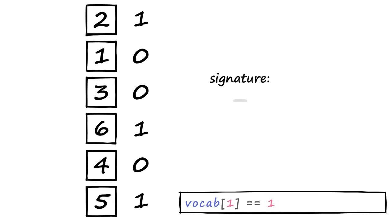 高效相似度计算：局部敏感哈希算法Locality Sensitive Hashing (LSH) - 知乎