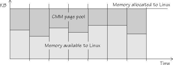 Linux中"available"内存的计算 - 知乎