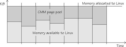 Linux系统如何增加虚拟内存 - 知乎