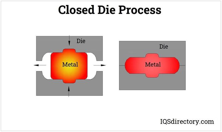 模具究竟是 mold 还是 die？ 全网最全面最详细解释！ - 知乎