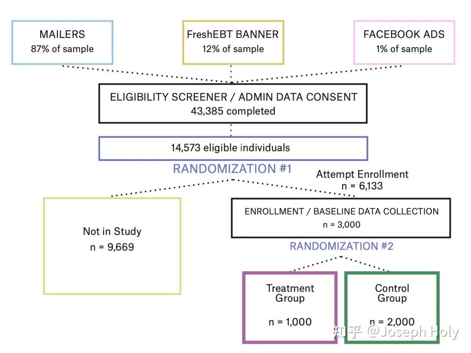 UBI（Universal basic income，全民基本收入）可行吗？ - 知乎