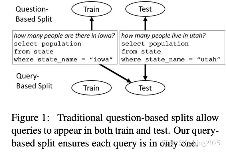 Improving Text-to-SQL Evaluation Methodology - 知乎