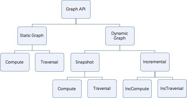TuGraph任务能力增强：通过API定制流图计算逻辑 - 知乎