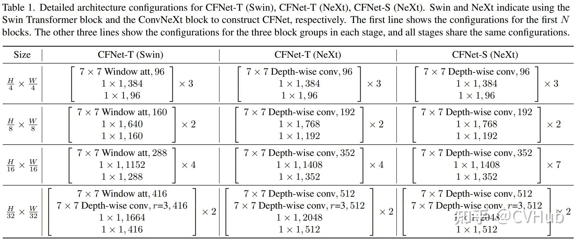 即插即用系列！| CFNet：一种新颖的多尺度融合方法，显著提升检测和分割性能！ - 知乎