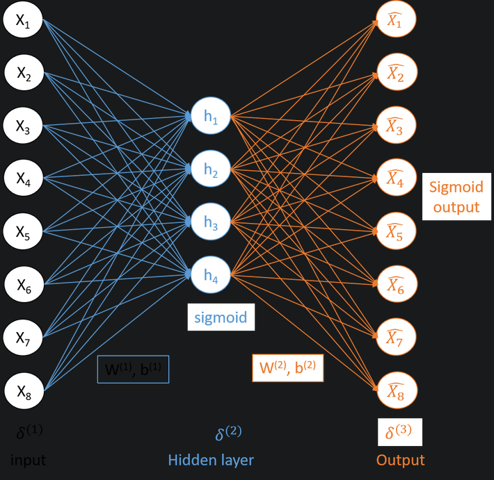CNN 和 GAN 有什么区别？ - 知乎